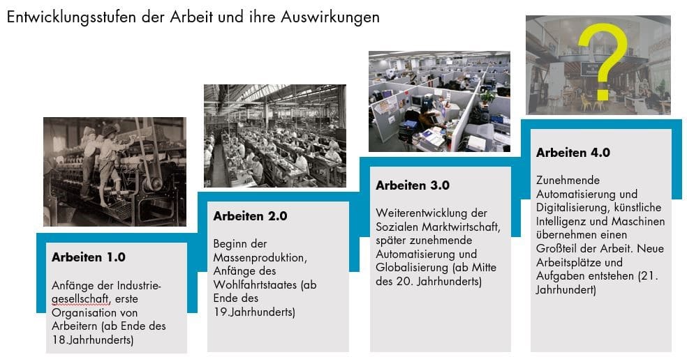 New Work. Experience matters. – workingwell