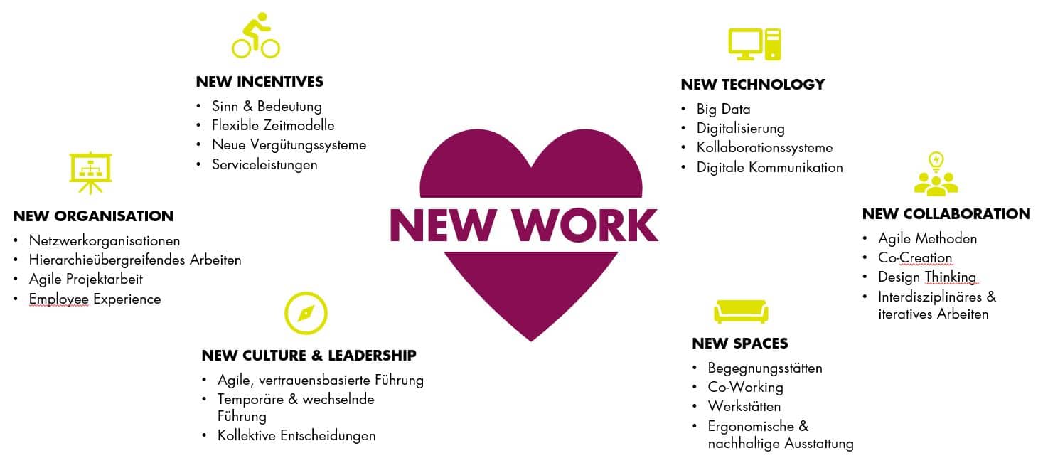 New Work. Experience matters. – workingwell